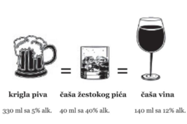 Kako da prepoznate i izlečite alkoholizam? | Moja Praktika